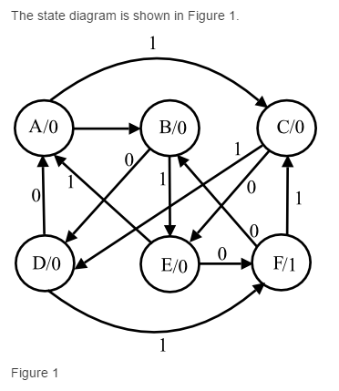 (Solved) - *6.12 Derive a minimal state table for an FSM that acts as a ...