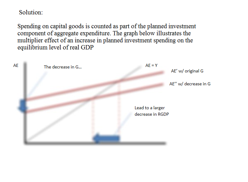 (Solved) - 4.2 What is the multiplier effect? Use a 45°-line diagram to ...