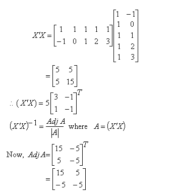 (Solved) - Use the matrix approach to fit a straight line to the data ...