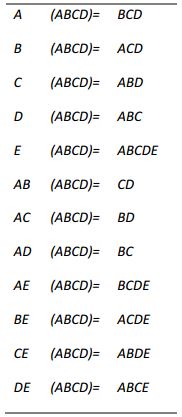 (Solved) - Construct a design with I = ABCD. Write out the alias ...