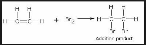 (Solved) - (a) What is the difference between a substitution reaction ...