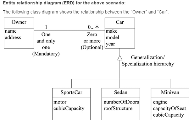 (Solved) - Draw an entity-relationship diagram, including minimum and ...