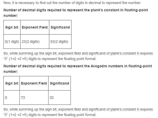 (Solved) - a. Consider a fixed-point representation using decimal ...