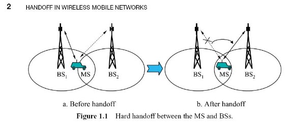 (Solved) - In the discussion of the handoff procedure based on relative ...