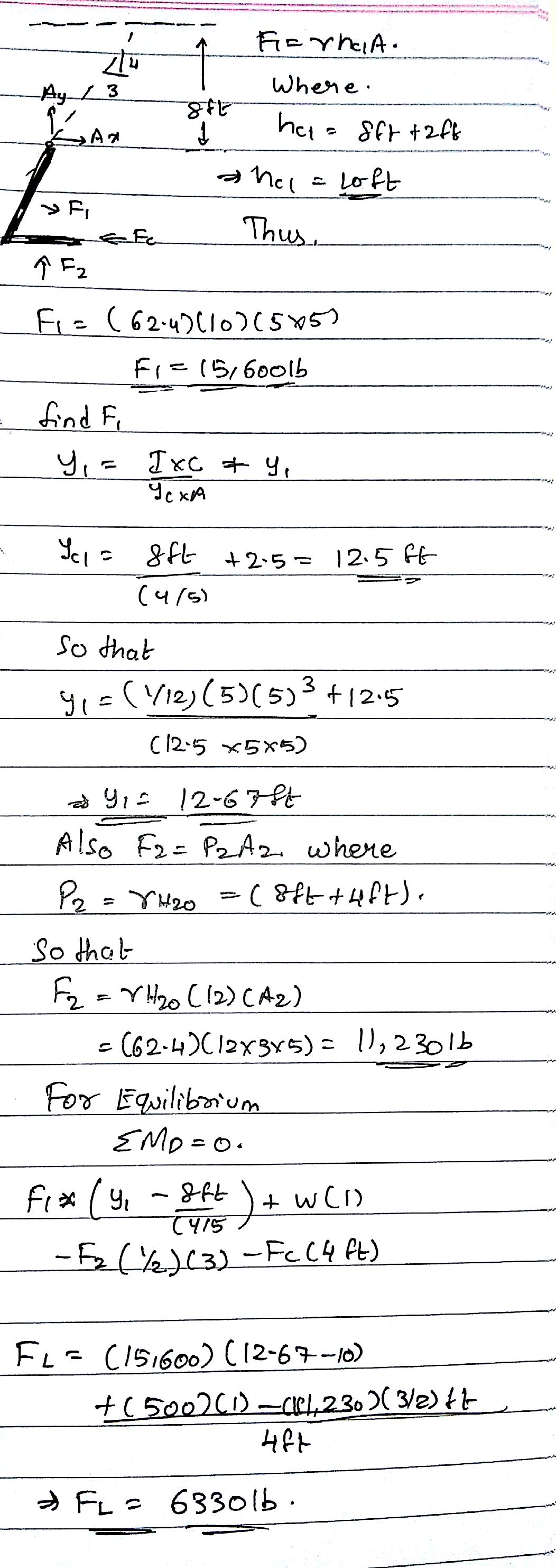 Solved A Gate Having The Cross Section Shown In Fig 2 95 Closes An