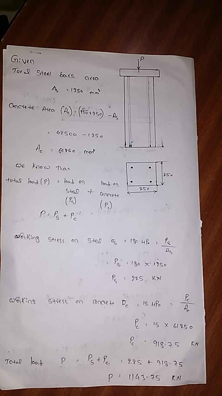 (Solved) - The concrete column is reinforced by four steel bars of ...