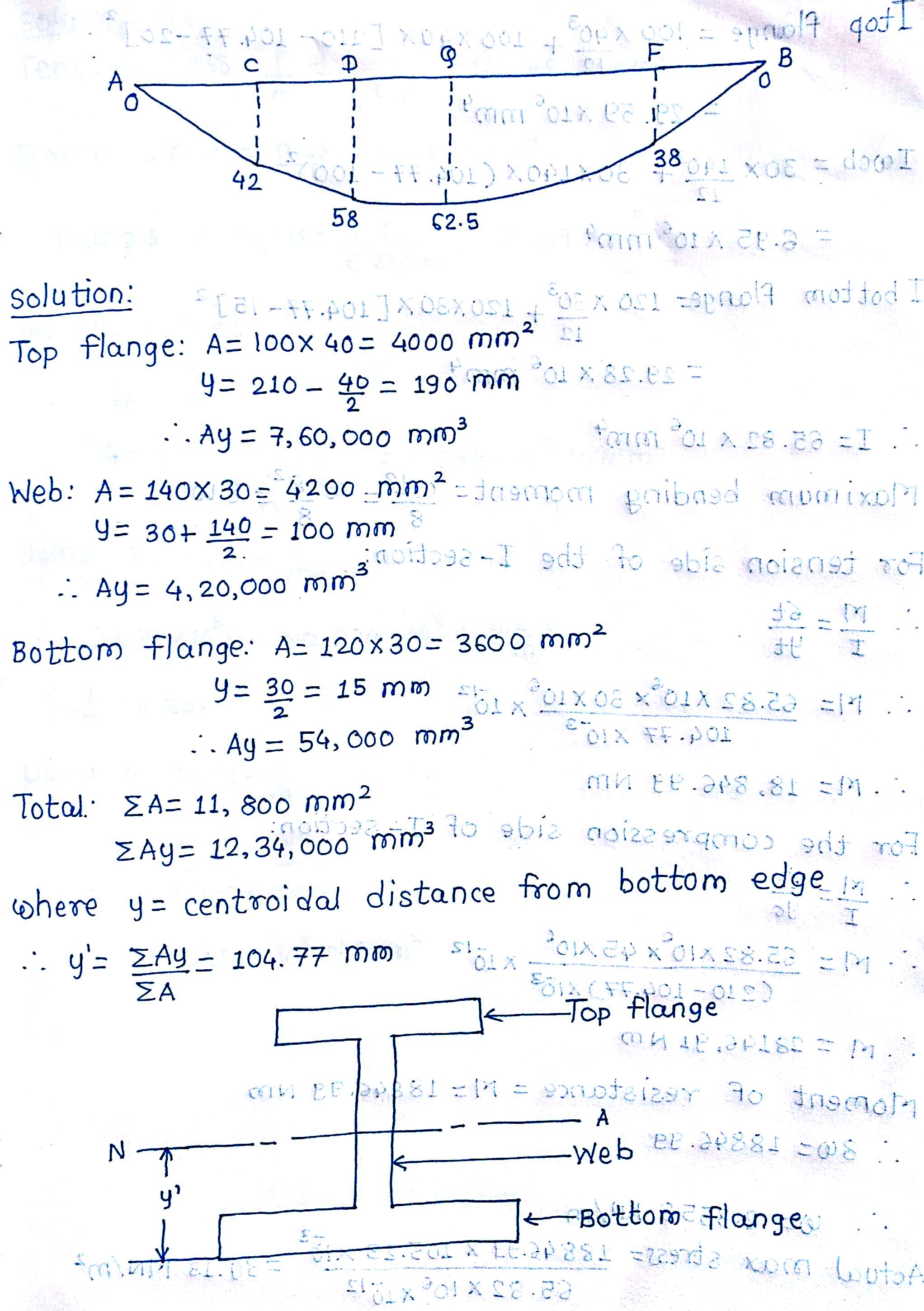 (Solved) - A simply supported beam is loaded as shown in fig. below ...