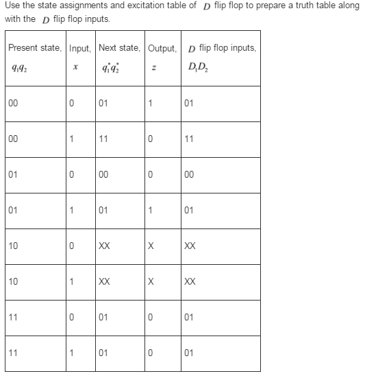 (Solved) - a. For the state table and each of the state assignments ...