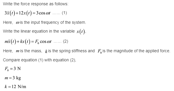 (Solved) - The forced response of a single-degree-of-freedom, spring ...