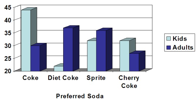 (Solved) - A graph appears below showing the number of adults and ...