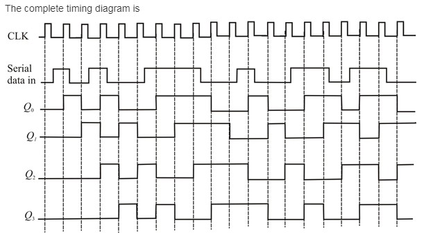 (Solved) - Show a complete timing diagram including the parallel ...