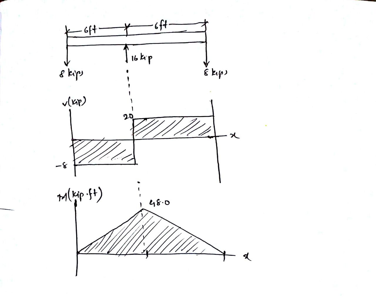 (Solved) - Determine the minimum width of the beam to the nearest 1/4 ...
