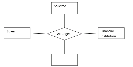 (Solved) - Describe what entity types represent in an ER model and ...