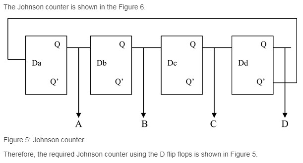 (Solved) - (Counter Design) The 4-bit Johnson counter advances through ...