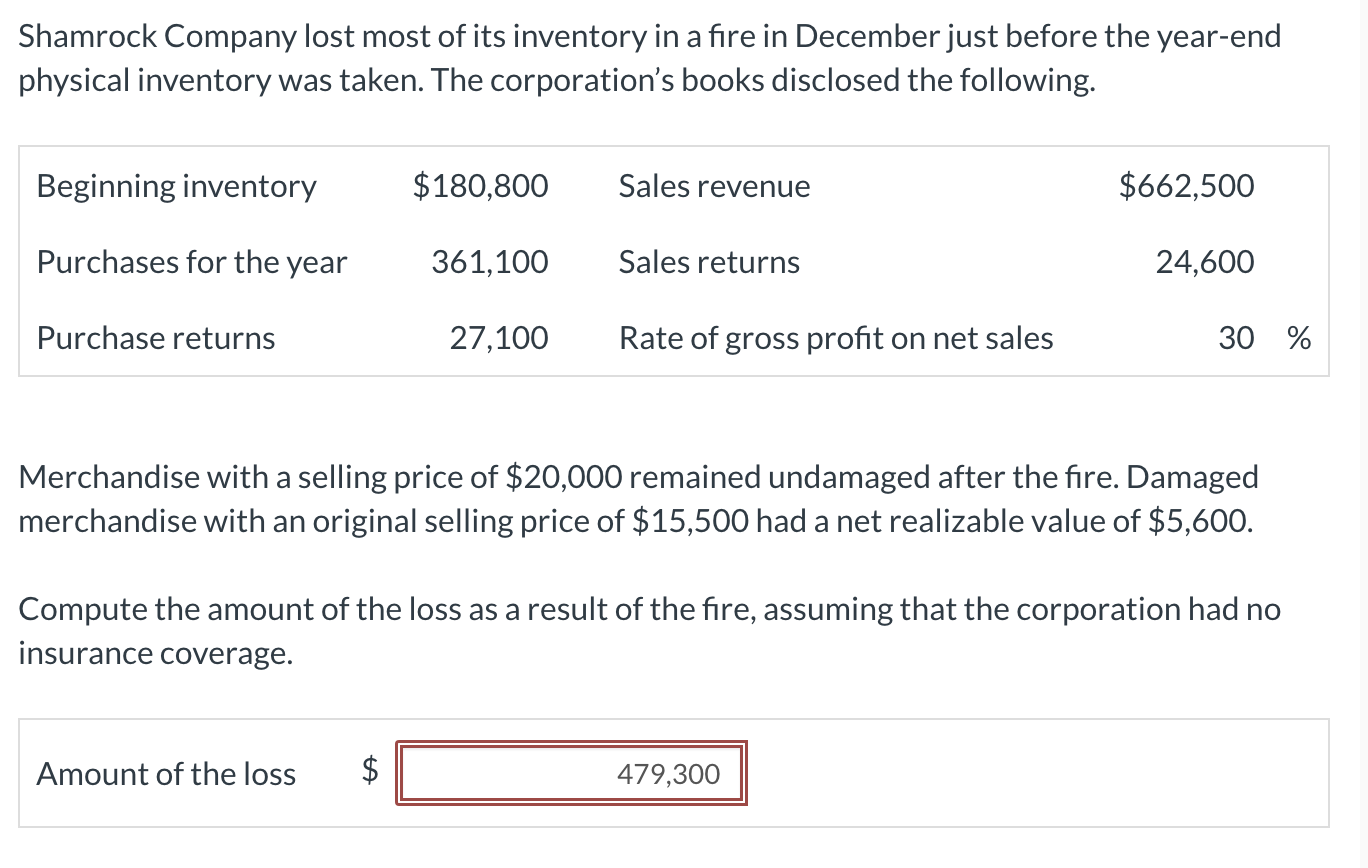 (Solved) - Shamrock Company lost most of its inventory in a fire in December... (1 Answer ...