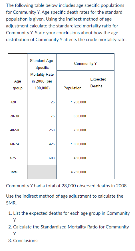 (Solved) - The following table below includes age specific populations ...