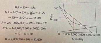 (Solved) - Calculate the optimal quantity, price, and profits for this ...