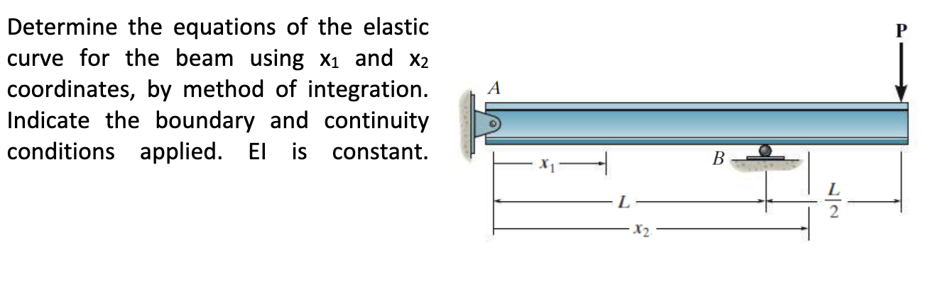 (Solved) - Determine the equations of the elastic curve for the beam ...