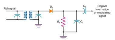 (Solved) - An AM envelope detector circuit is shown below. AM signal 14 ...