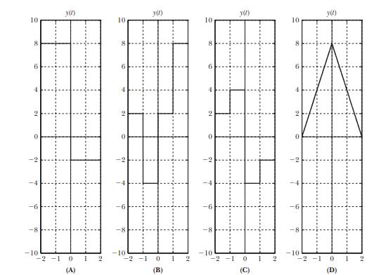(Solved) - Consider the set of orthogonal basis signals fan(t)g in ...