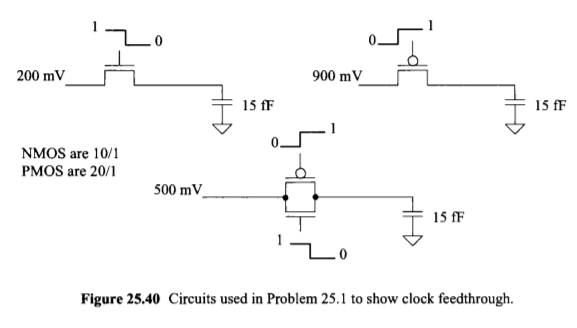(Solved) - Using SPICE simulations, show the effects of clock feed ...