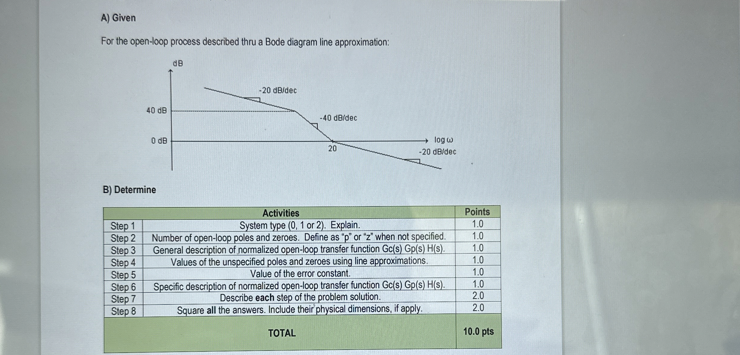 (Get Answer) - A) Given For the open-loop process described thru a Bode diagram...| Transtutors