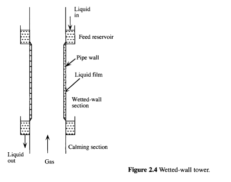 (Solved) - Water flows down the inside wall of a 25-mm-ID wetted-wall ...