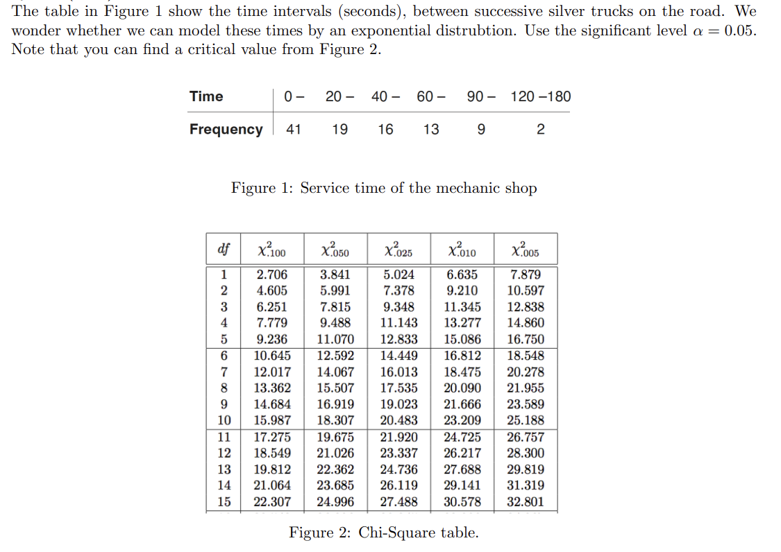 (Solved) - The table in Figure 1 shows the time intervals (seconds ...