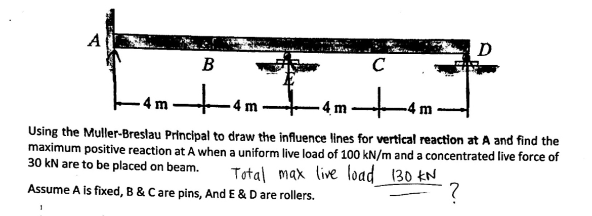 (Get Answer) - Using the Muller-Breslau Principal to draw the influence ...