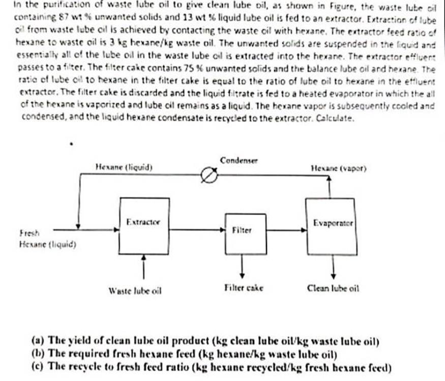 Solved In The Purification Of Waste Lube Oil To Give Clean Lube Oil Solved In The Purification Of Waste Lube Oil To Give Clean Lube Oil
