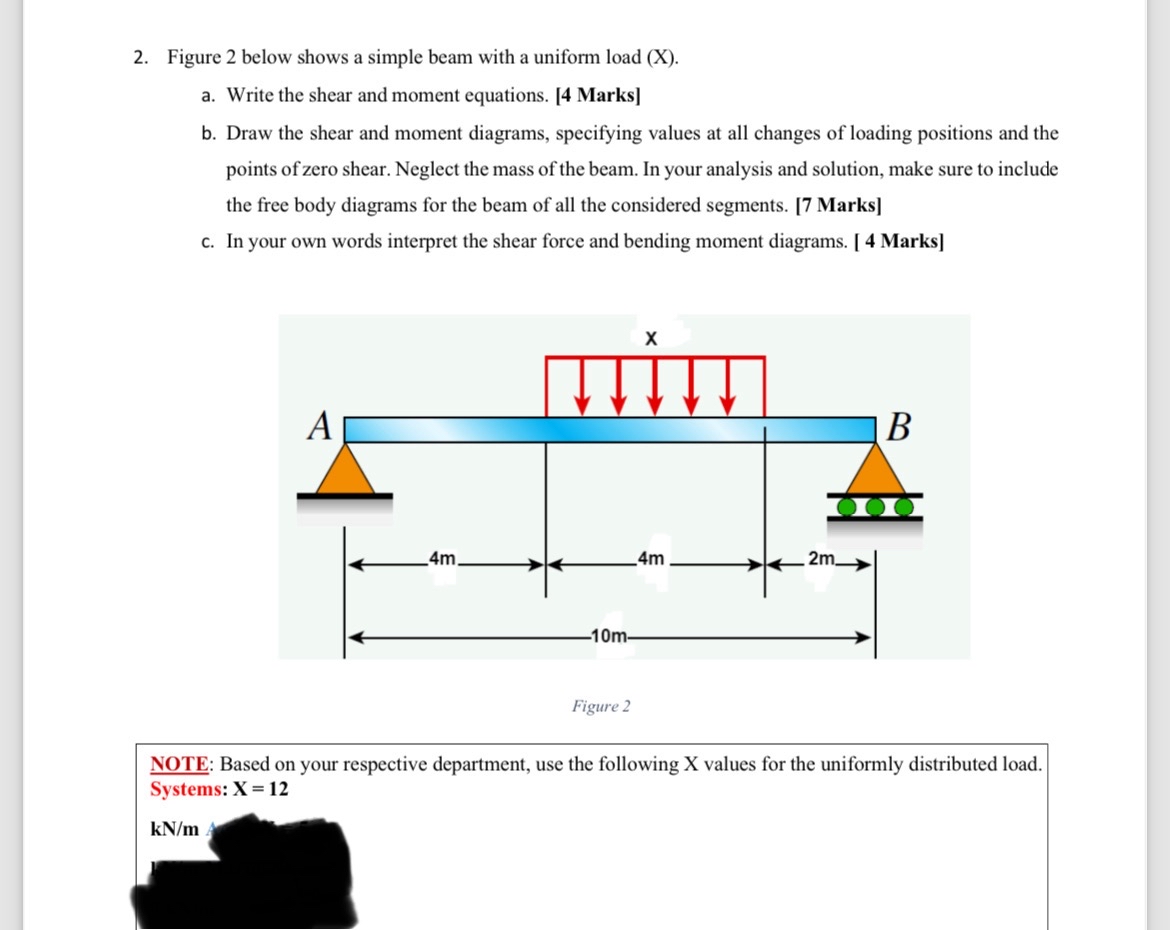 (Get Answer) - Figure 2 below shows a simple beam with a uniform load ...