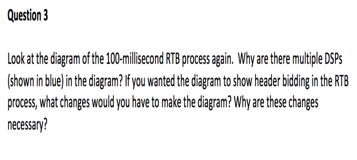 (Solved) - Question 3 Look At The Diagram Of The 100-Millisecond RTB ...