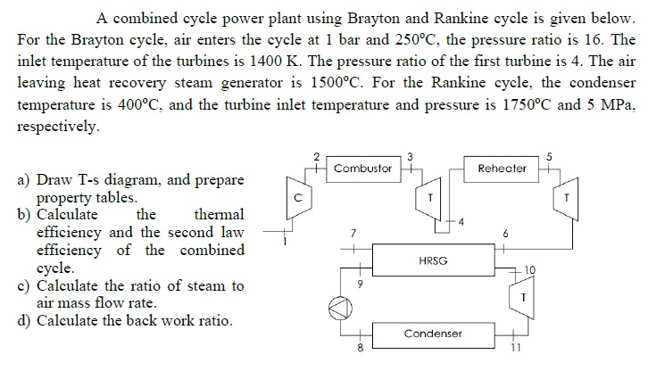 (Solved) - A combined cycle power plant using Brayton and Rankine cycle ...