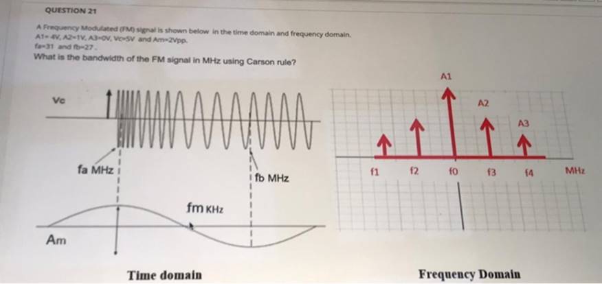 (Solved) - In The FM Band (78-98 MHz), Each Radio Station Uses A Modulation... (1 Answer ...