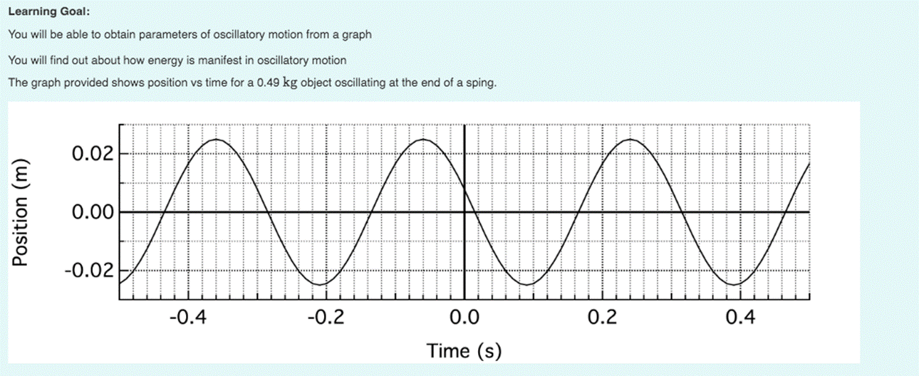 (Solved) - Determine The Phase Offset Of The Oscillation, If The ...