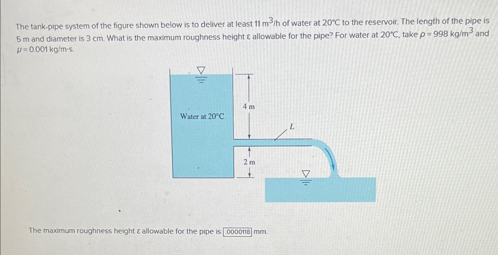(Solved) - The tank-pipe system of the figure shown below is to deliver ...
