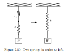 (Solved) - Two springs are joined in series as shown in Figure 2.50. If ...
