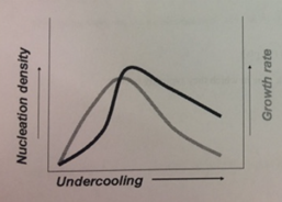 (Solved) - On the plot below, indicate where you would expect to have a ...
