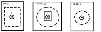(Solved) - The line integral is the same for all three loops shown ...