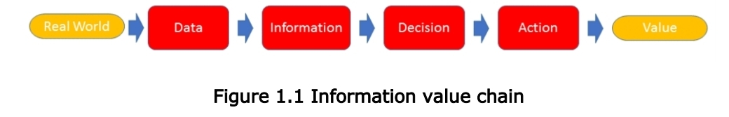 (Solved) - Task 1(20 marks) The information value chain is a framework that... (1 Answer ...