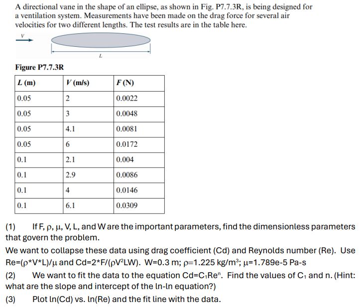 (Solved) - A directional vane in the shape of an ellipse, as shown in ...