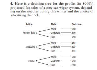 (Solved) - For the decision tree of Exercise 4, What is the maximax ...
