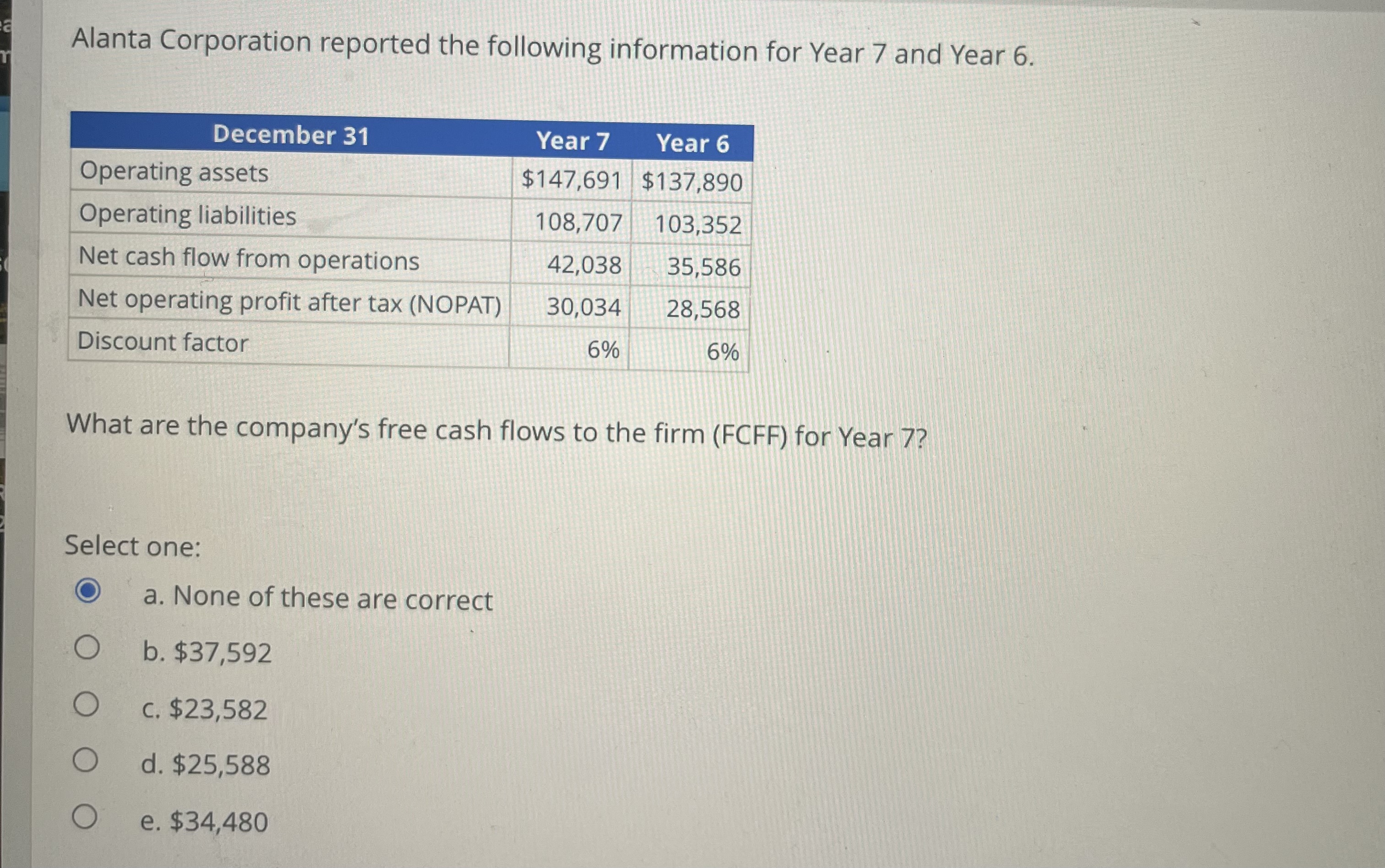 (Solved) - Alanta Corporation reported the following information for ...