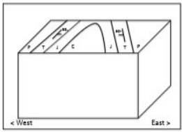 (Solved) - 1. Interpret the map symbols and determine what type of fold ...