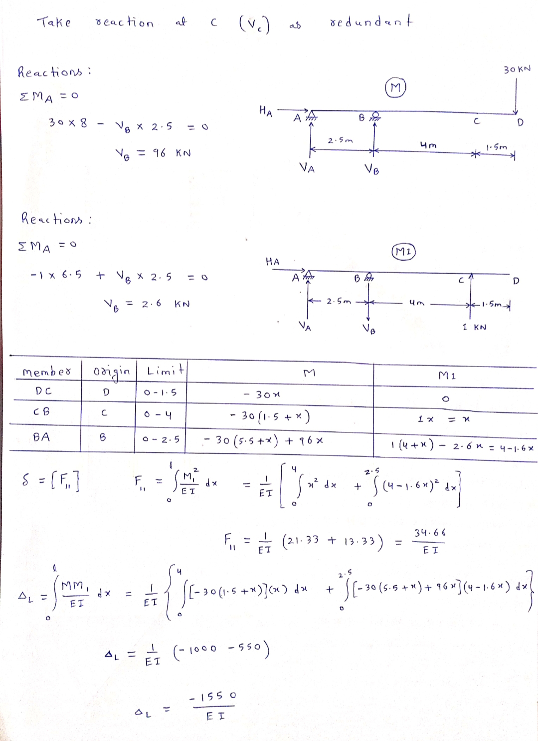 (Solved) - The propped cantilever continuous beam structure shown in ...