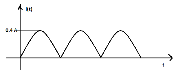 (Solved) - In the circuit in the figure, an AC voltmeter will be made ...