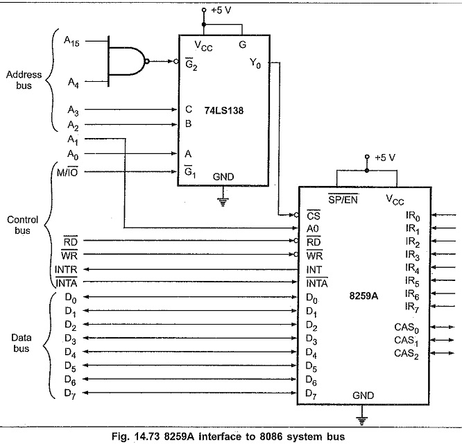 (Solved) - Solve only Part B (a) Draw a block diagram of a ...