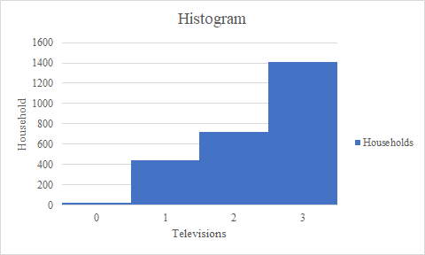 (Solved) - A frequency distribution is shown below. Complete partsÃ¢â‚¬ ...