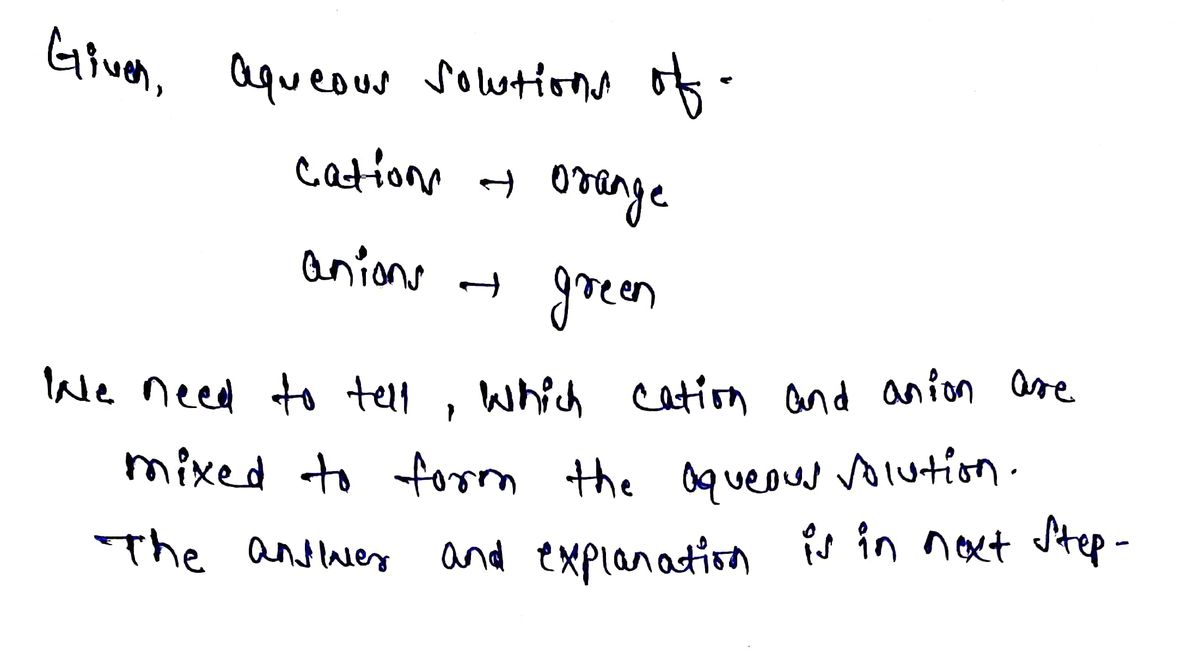 (Solved) - Aqueous solutions of cations (orange) and anions (green) are ...