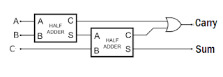 (Solved) - You need to implement full adder, full subtractor and 8x1 ...